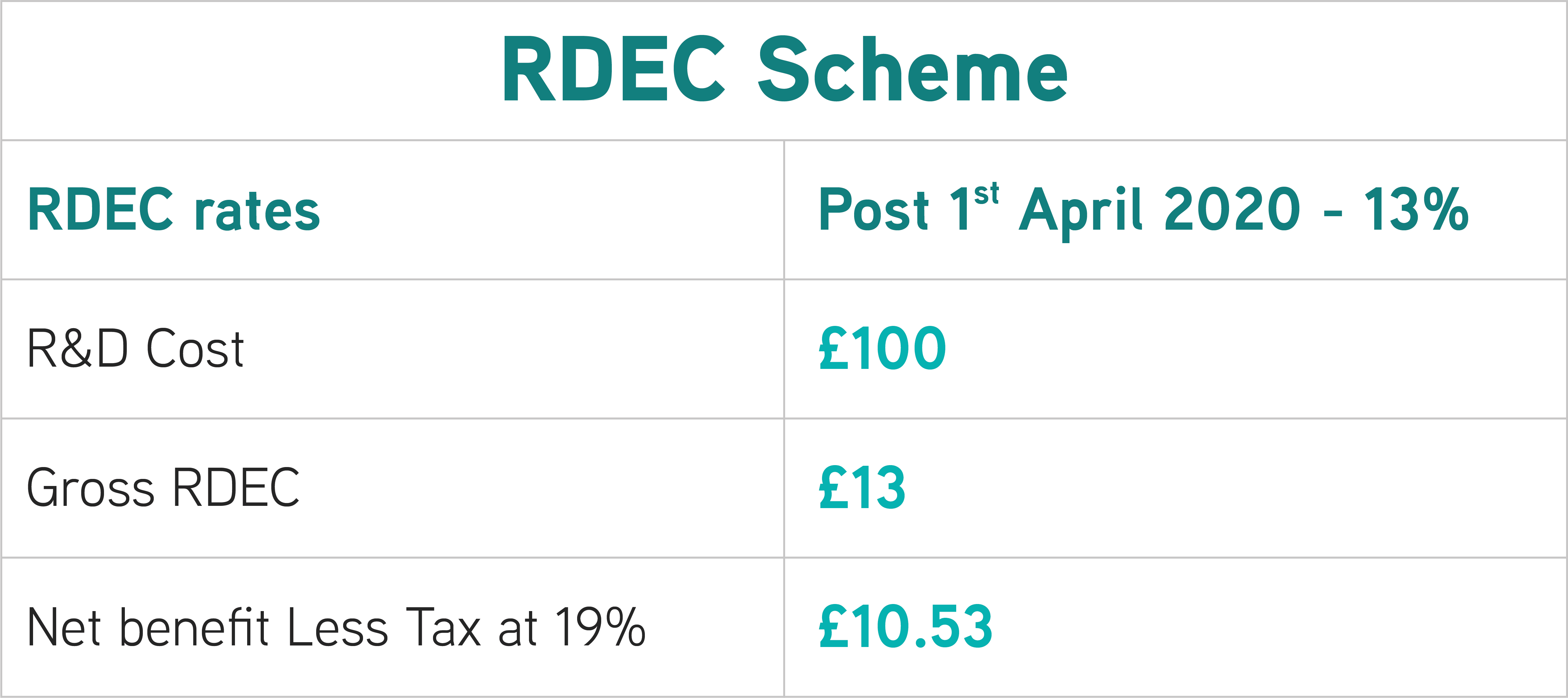 Large Company Scheme R&D Tax Relief Claims – Why Bother? | TBAT